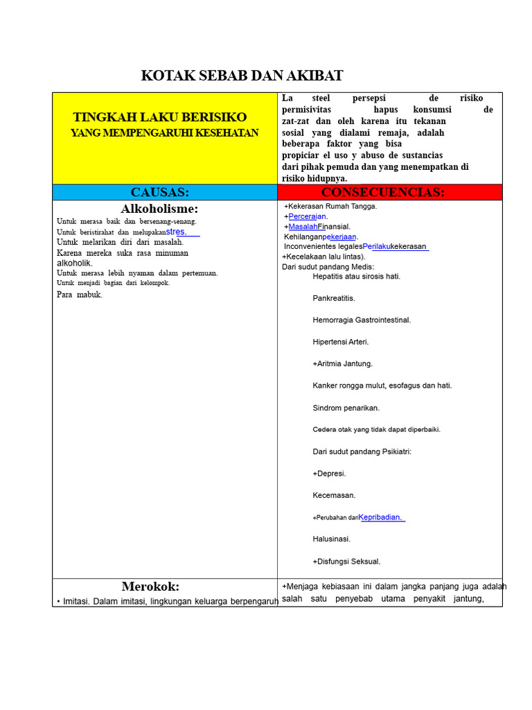 Dampak Kesehatan dari Perilaku Berisiko | PDF
