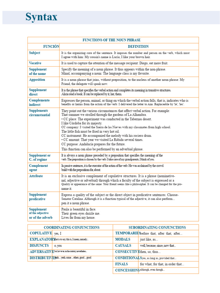 Functions of Noun Phrases Explained | PDF | Verb | Adjective