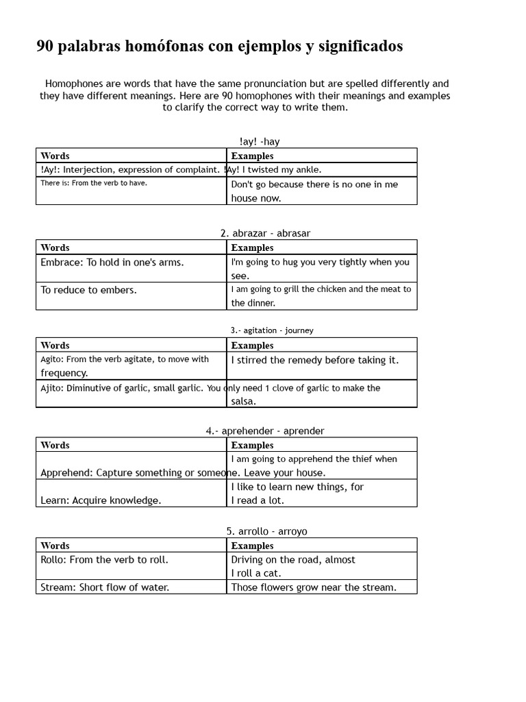 90 Homophones With Examples and Meanings. | PDF | Tableware