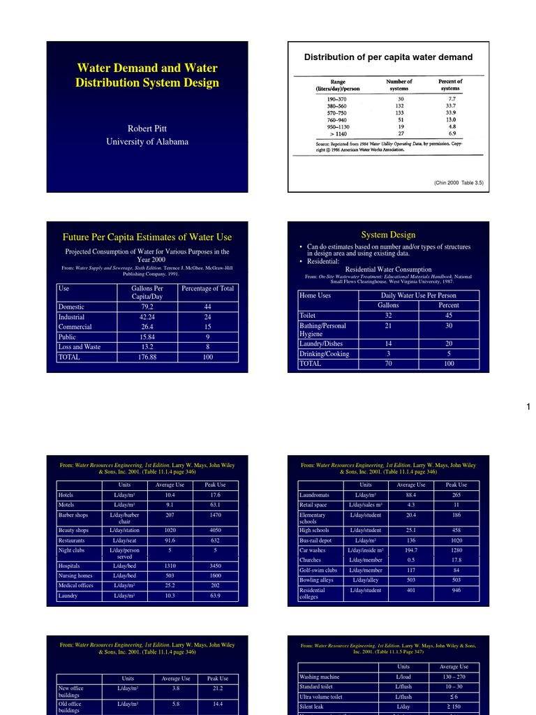 Water Demand and Distribution | PDF | Water Supply Network | Water Supply