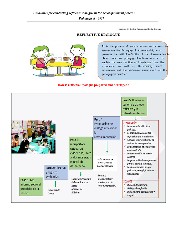 Reflective Dialogue Guidelines for Teachers | PDF | Teachers | Pedagogy
