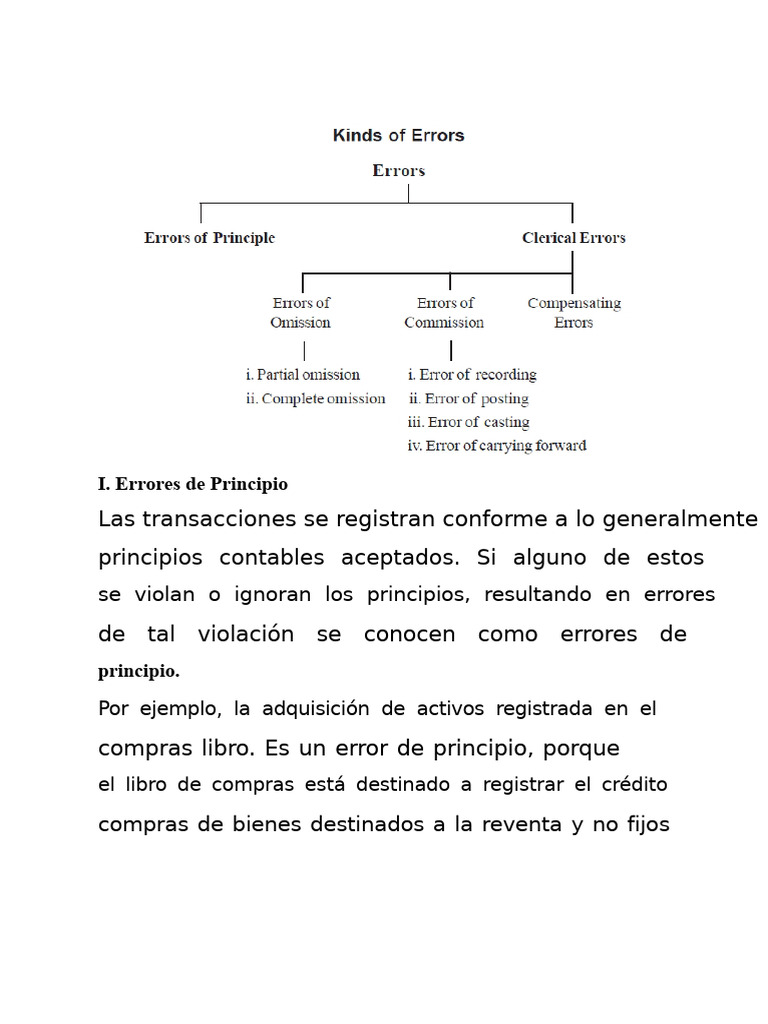 Tipos de Errores | PDF | Contabilidad