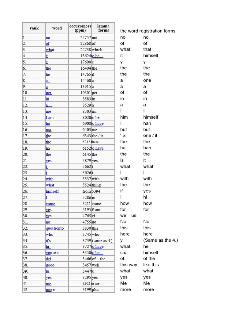 1000 Most Used Words in Italian | PDF | Semantic Units