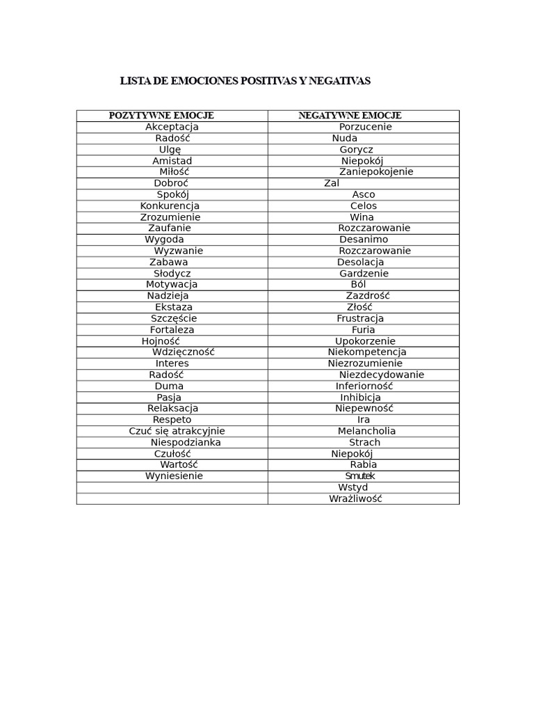 Lista Emocji Pozytywnych I Negatywnych | PDF