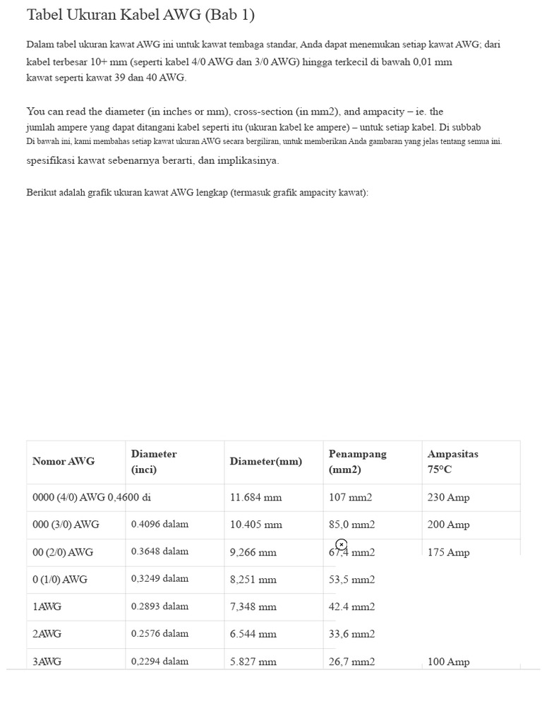 Diagram Ukuran Kawat AWG Untuk Semua 44 Kawat (Diagram Ampasitas) | PDF
