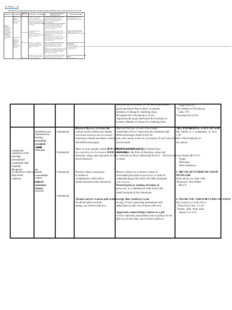 Performance Matrix - Primary 2019 - Odec - Edited | PDF | Jesus | Faith