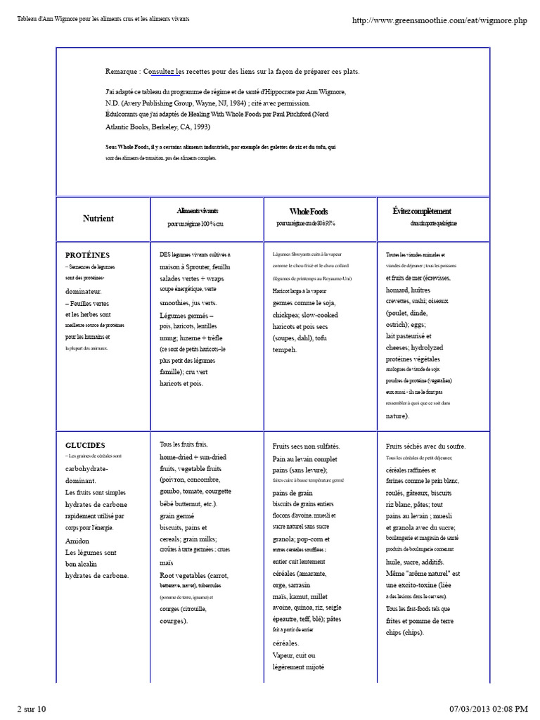 Guide des aliments crus selon Ann Wigmore | PDF | Boisson | Fruit