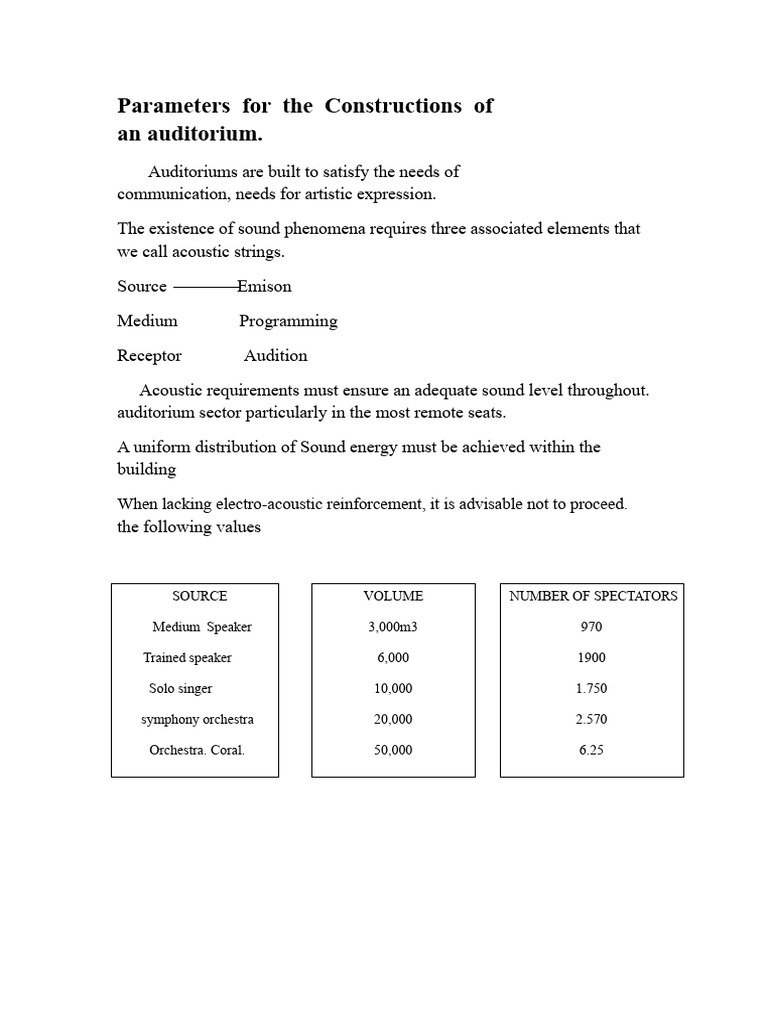 Parameters For The Construction of An Auditorium | PDF | Sound | Acoustics