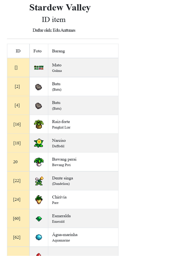 Stardew Valley - ID barang | PDF