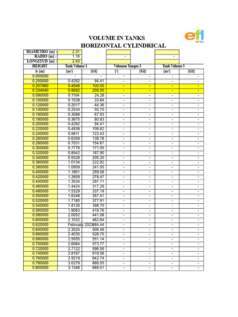 Horizontal Tank Volume Calculations | PDF | Volume | Physical Quantities