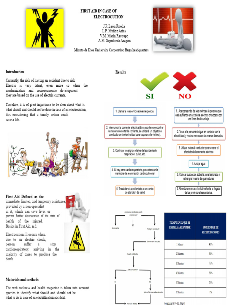 Electric Poster (First Aid) | PDF