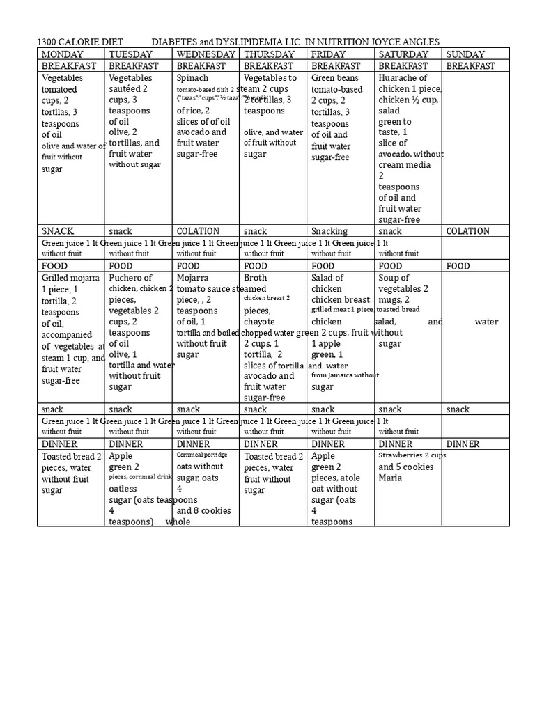 1300 CALORIE DIET DBT 4 | PDF | Juice | Diet & Nutrition