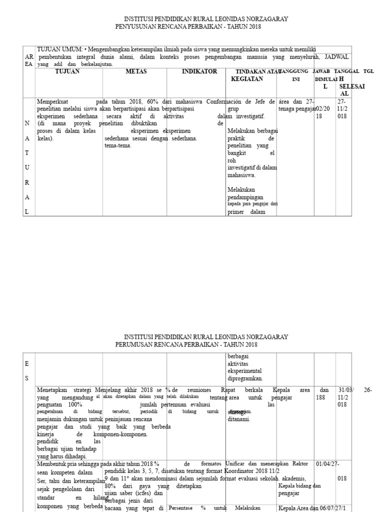 Rencana Perbaikan Ilmu Pengetahuan Alam 2018 | PDF
