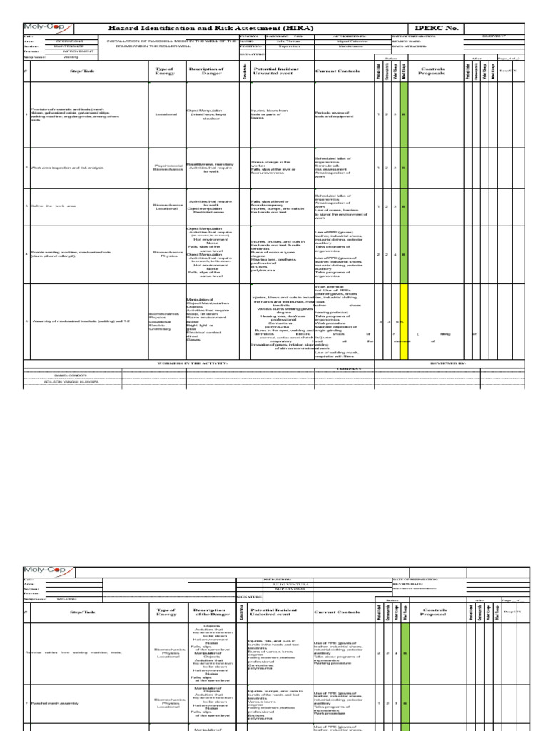 Iperc Raschell Mesh | PDF | Personal Protective Equipment ...