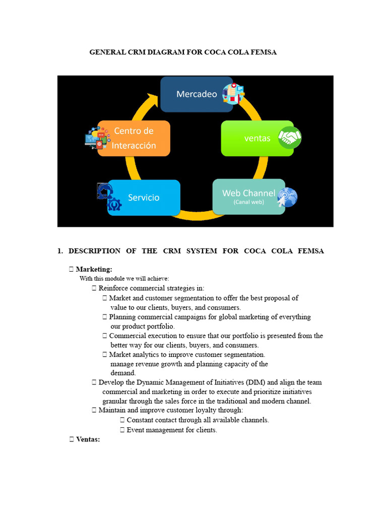 General CRM Diagram For Coca Cola Femsa | PDF | Customer Relationship ...