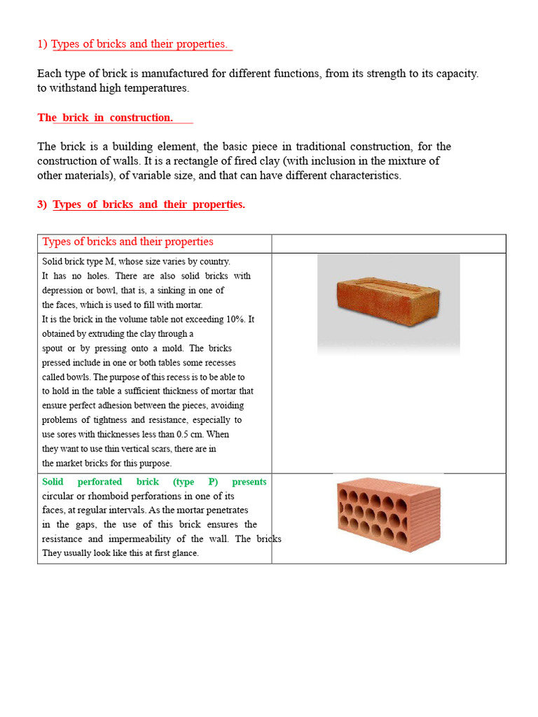 Types of Bricks and Their Properties | PDF | Brick | Refractory