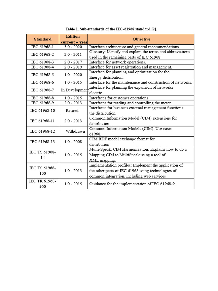 TABLE - IEC 61968 Standards | PDF
