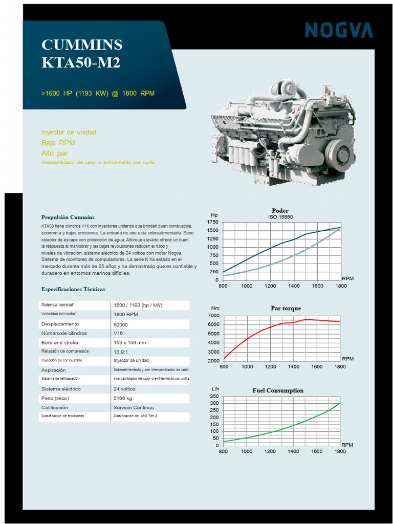 KTA50-M2-1600hk.pdf | PDF | Inyección de combustible | Caballo de fuerza