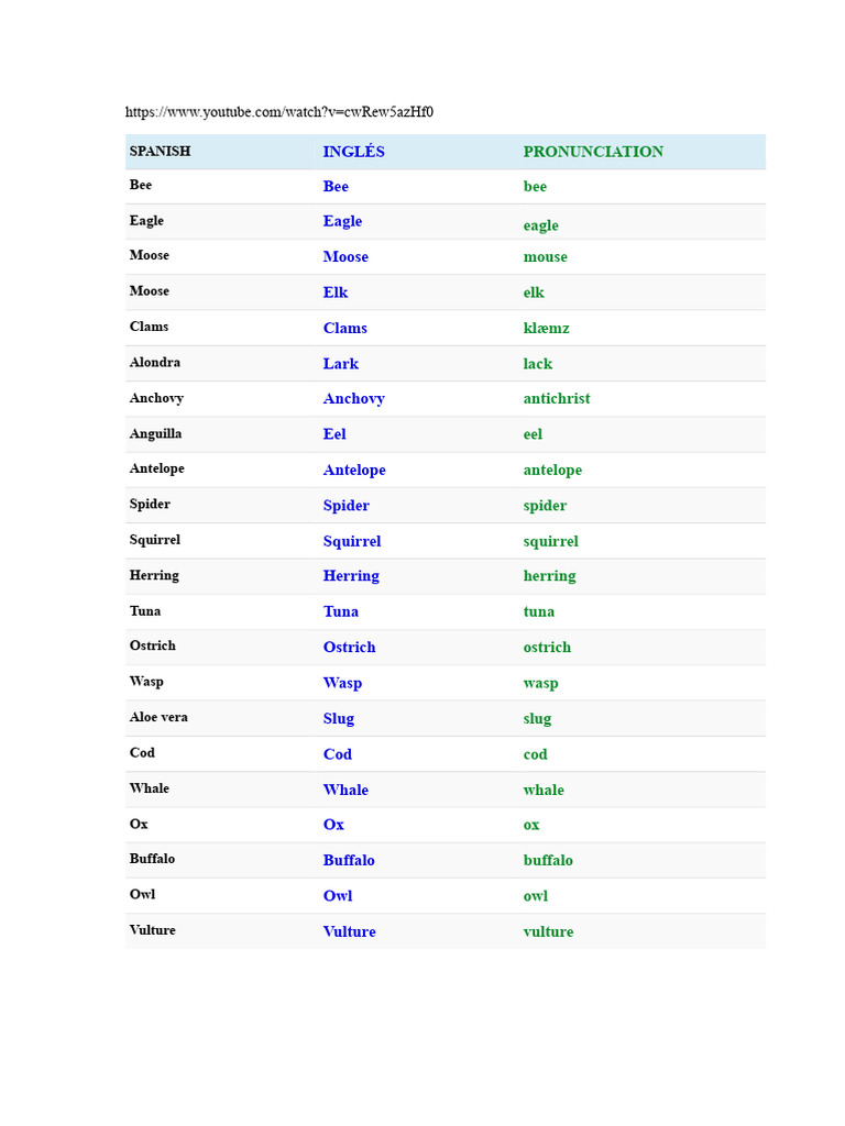 500 Words in English | PDF | Zoology