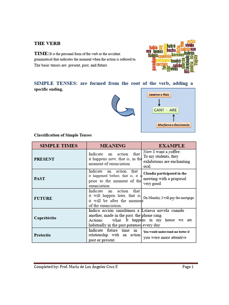 The Simple and Compound Verb | PDF | Grammatical Tense | Grammar