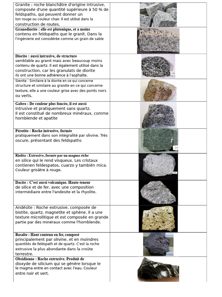 Roches | PDF | Granit | Roche magmatique