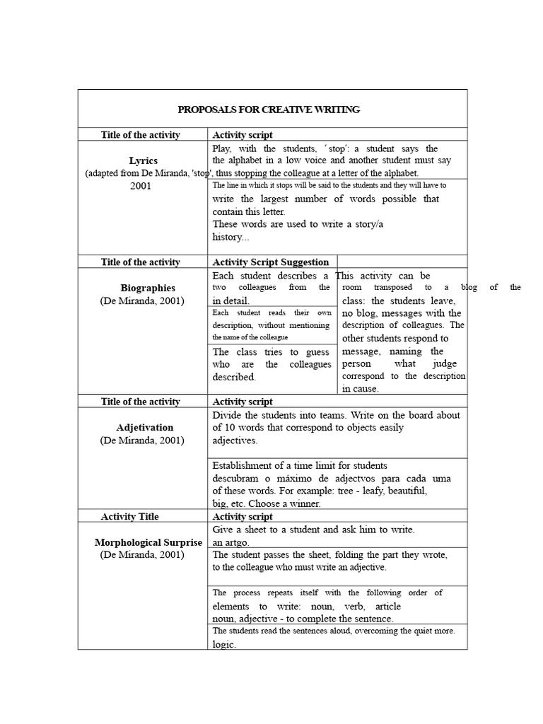 Writing Workshop Exercises | PDF | Poetry