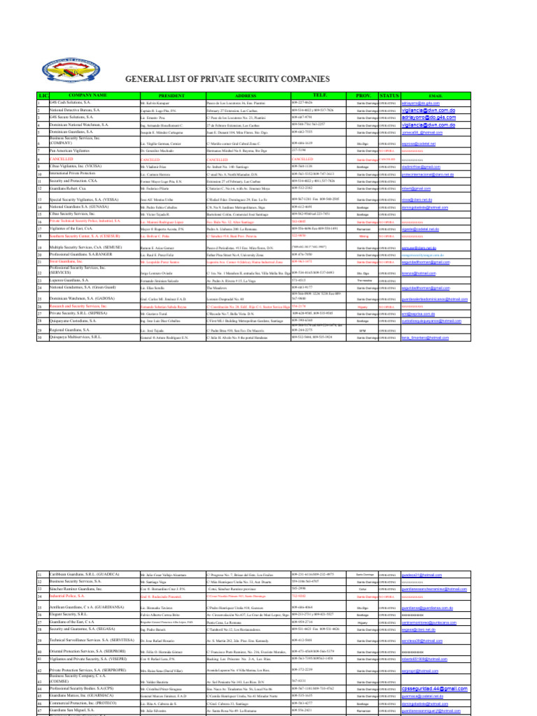 List of Operating Private Security Companies | PDF | Dominican Republic