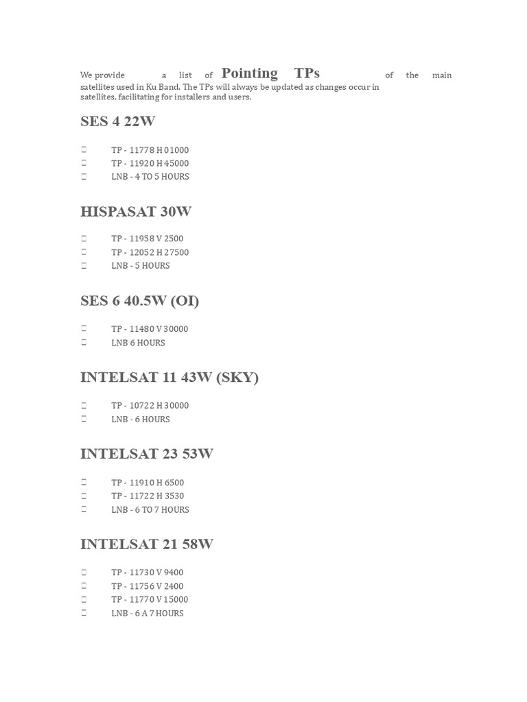 List of TP | PDF
