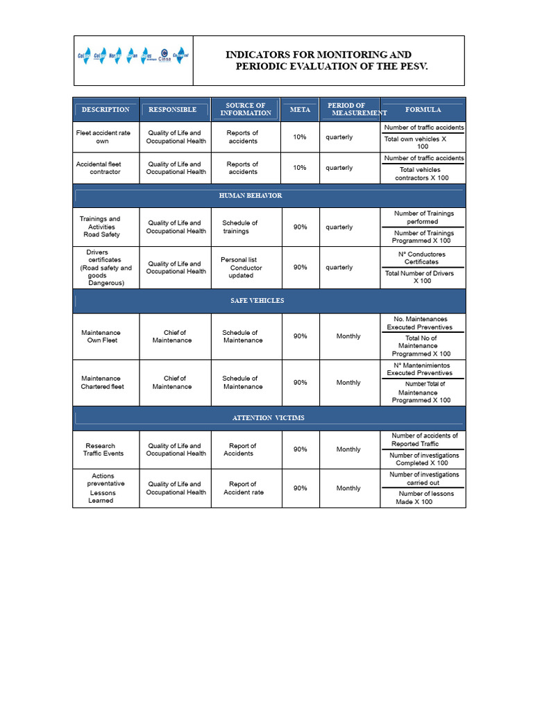 INDICATORS FOR THE MONITORING AND PERIODIC EVALUATION OF THE PESV | PDF ...