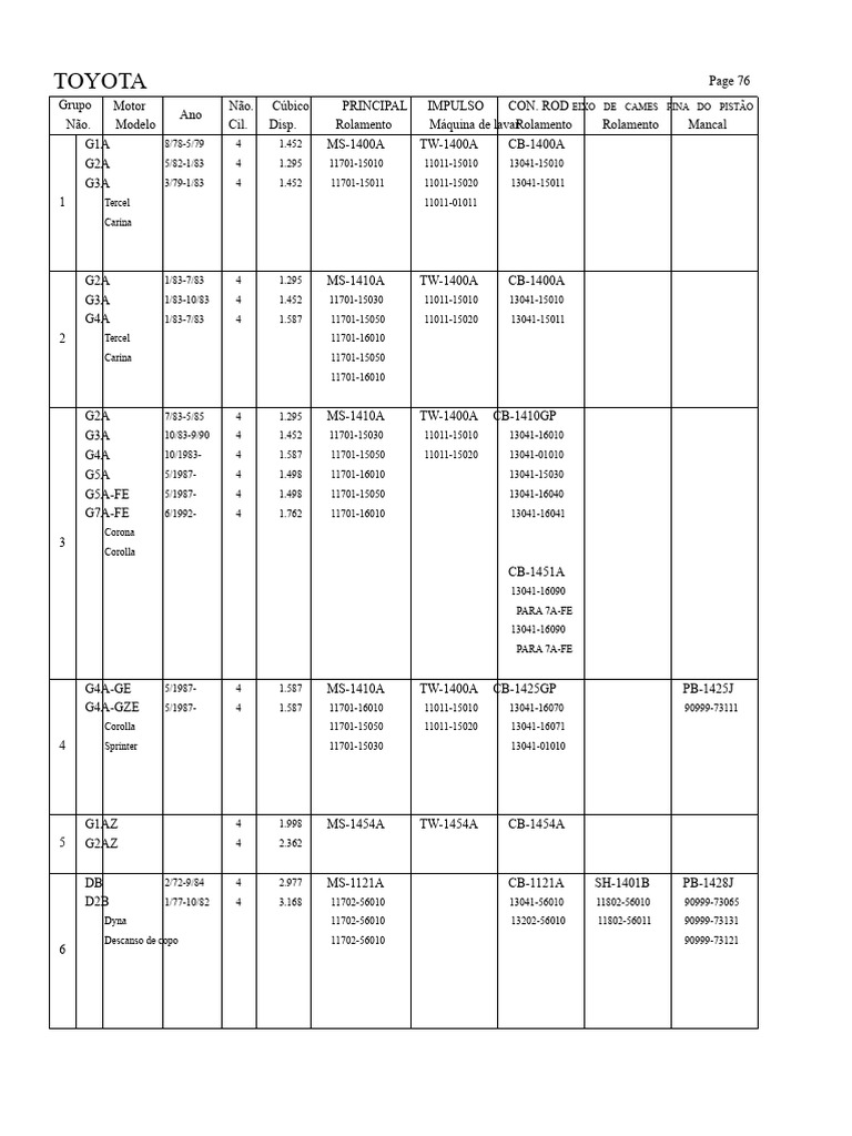 Toyota Engine Parts Catalog | PDF | Vehicle Technology | Rotating Machines