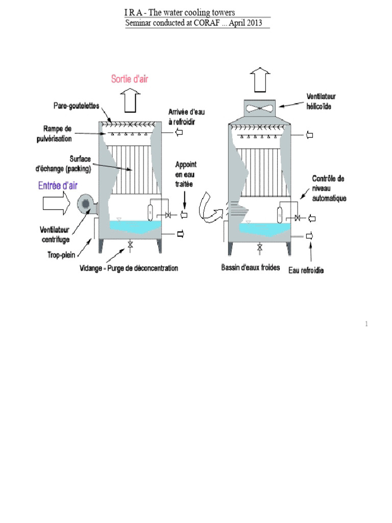 Overview of Water Cooling Towers | PDF | Humidity | Applied And ...