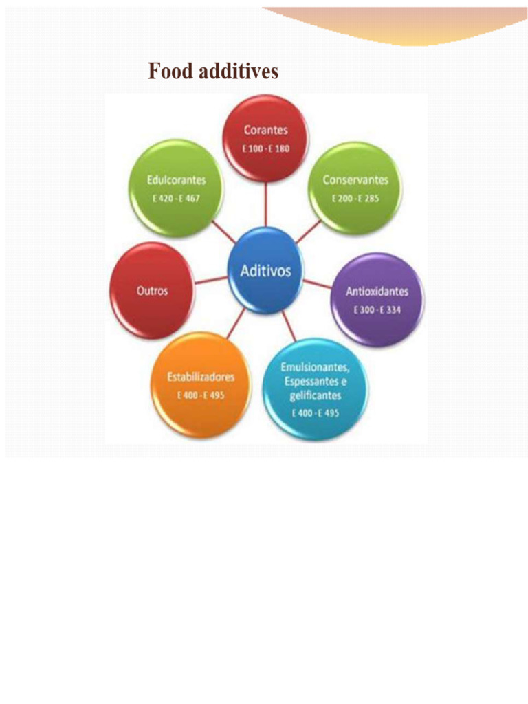 Food Additives PDF | PDF | Sugar Substitute | Foods