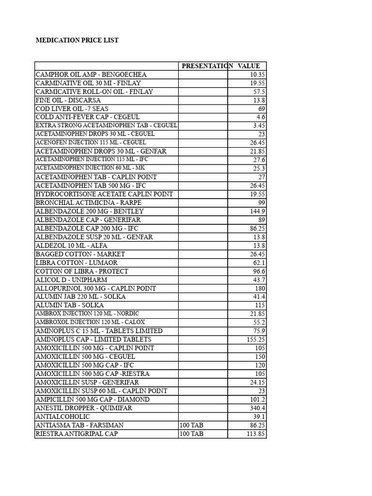 Original Medicine Price List 1 | PDF | Drugs | Pharmacology