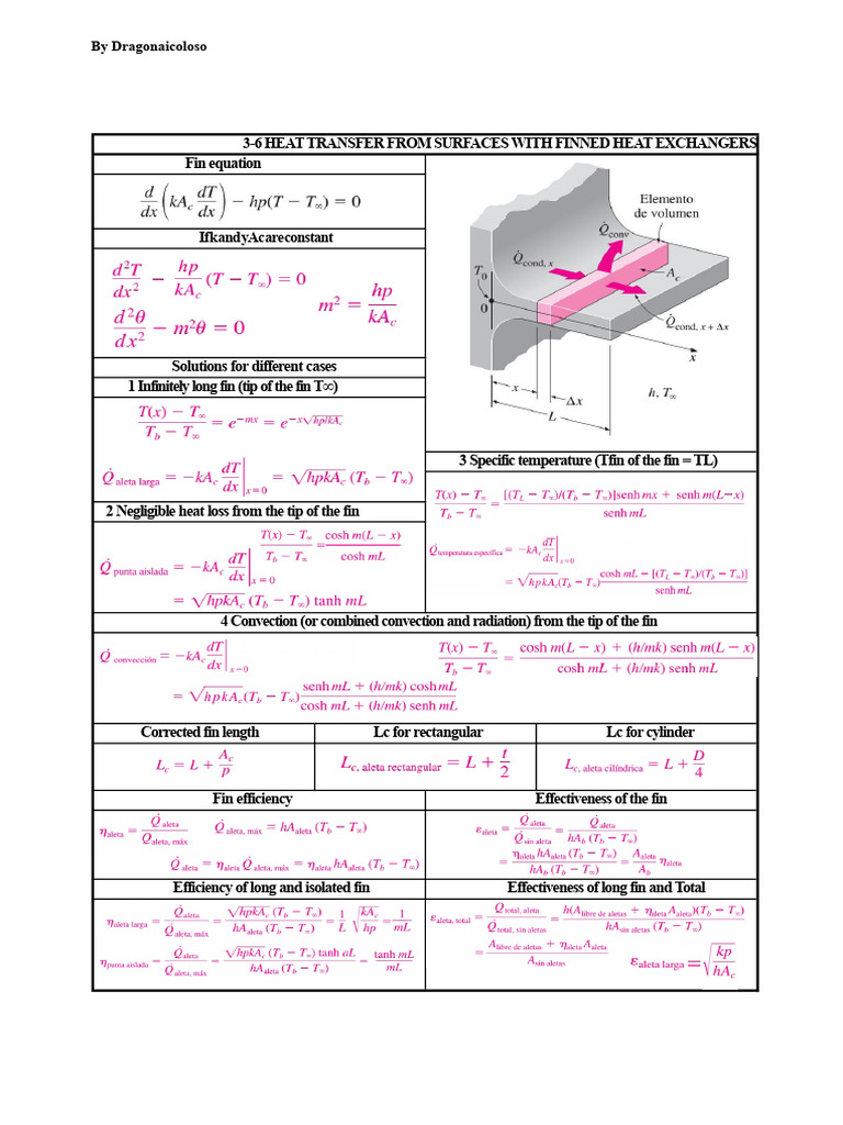 Fin Formulas | PDF