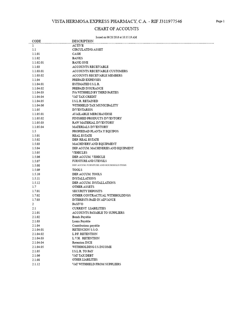 Vista Hermosa Pharmacy Chart of Accounts | PDF | Expense | Inventory