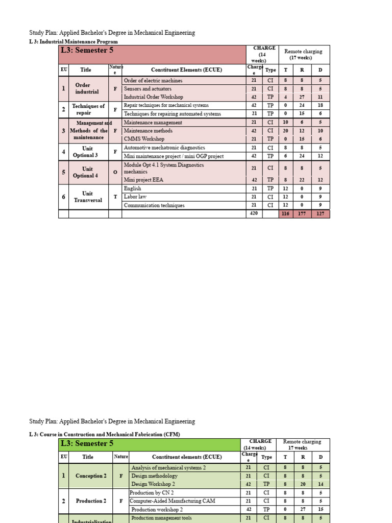Subject Sheets Mechanical Engineering Iset PDF | PDF | Computing ...