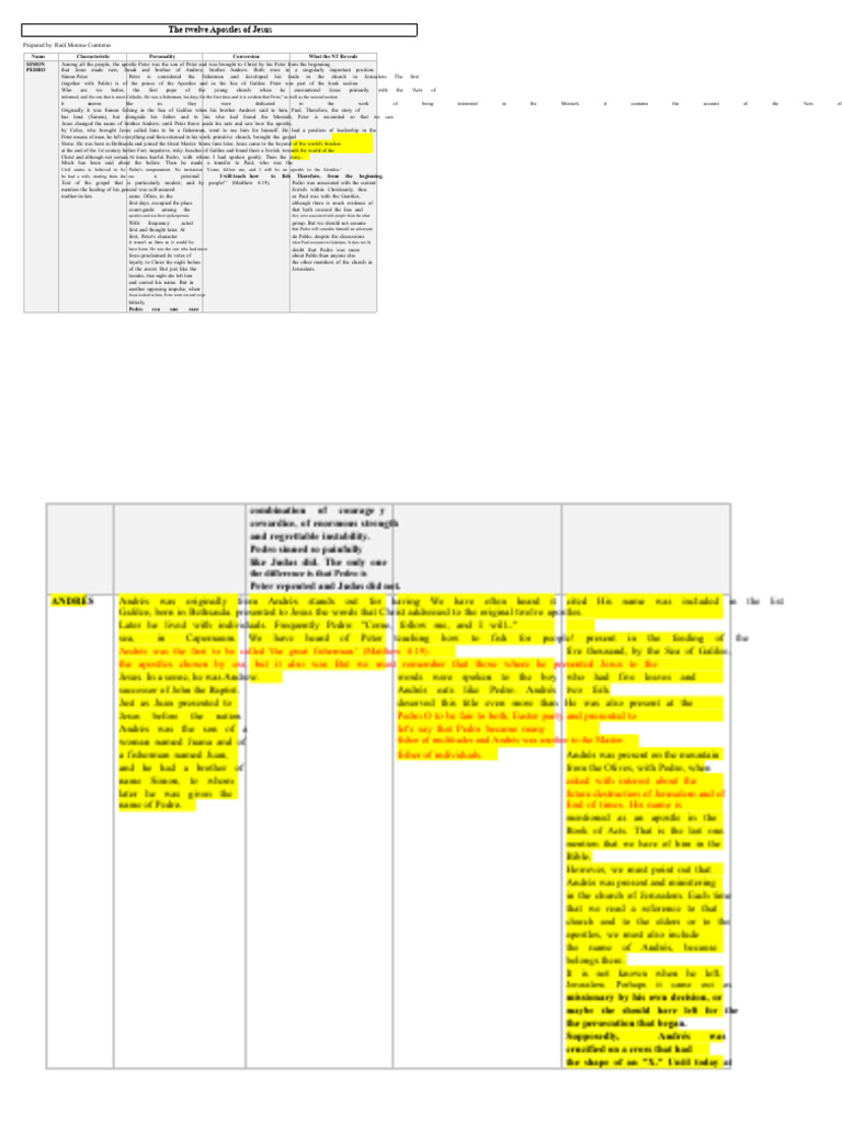 The Twelve Apostles of Jesus Explained | PDF | John The Apostle | Saint ...