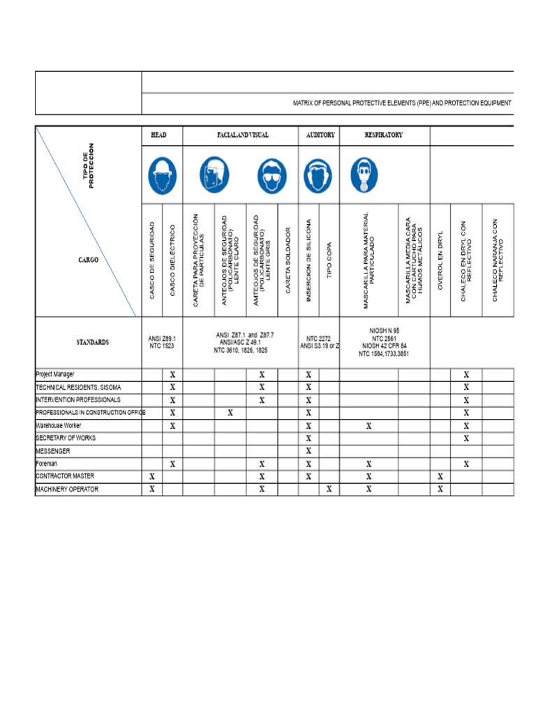 Annex 2 PPE Matrix | PDF | Personal Protective Equipment