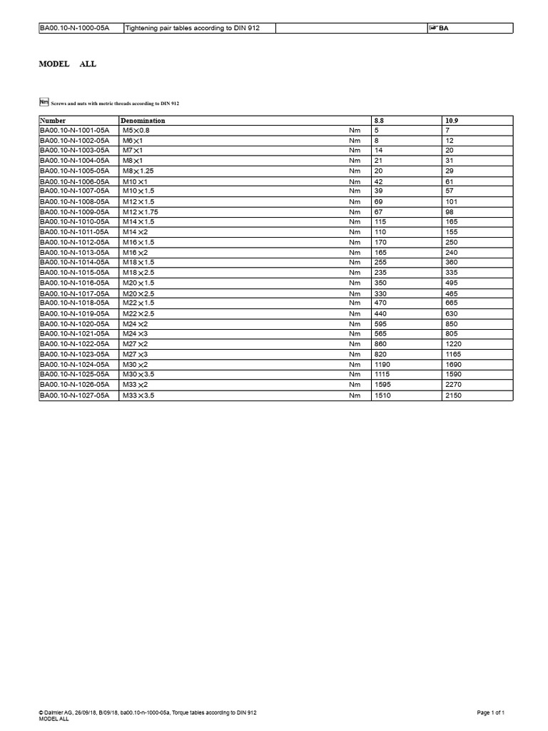 DIN 912 Torque Tables for Fasteners | PDF | Metalworking | Machining