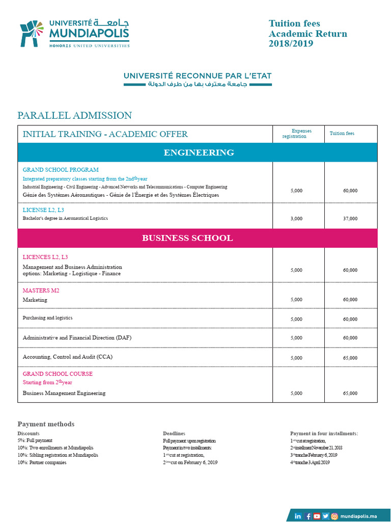 2018/2019 Tuition Fees Overview | PDF