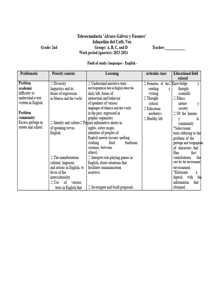 Analytical Program English Pdf English Language Communication