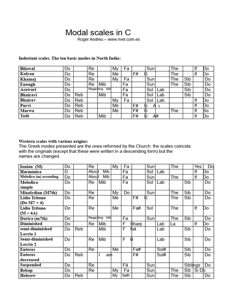 Musical Scales Table | PDF | Mode (Music) | Musical Compositions