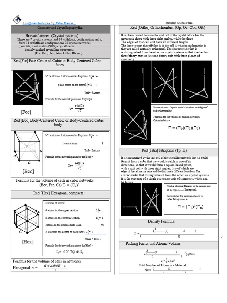 Materials Science Form | PDF | Crystal Structure | Materials Science