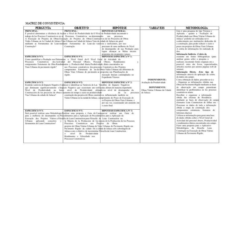 Matriz de Consistência Exemplo | PDF | Despesa