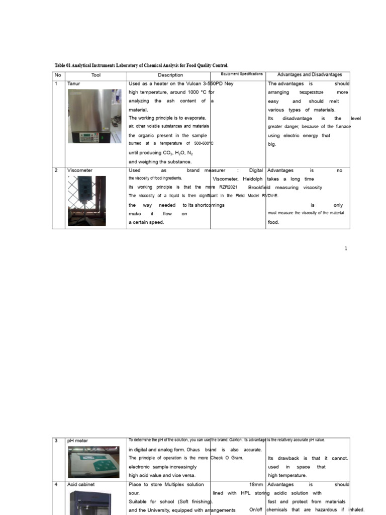 Report1 Introduction To ATL Tools | PDF | Sodium Chloride | Acetic Acid
