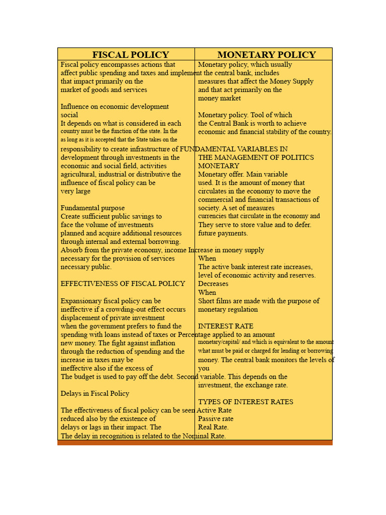 Fiscal and Monetary Policy Overview | PDF | Fiscal Policy | Monetary Policy