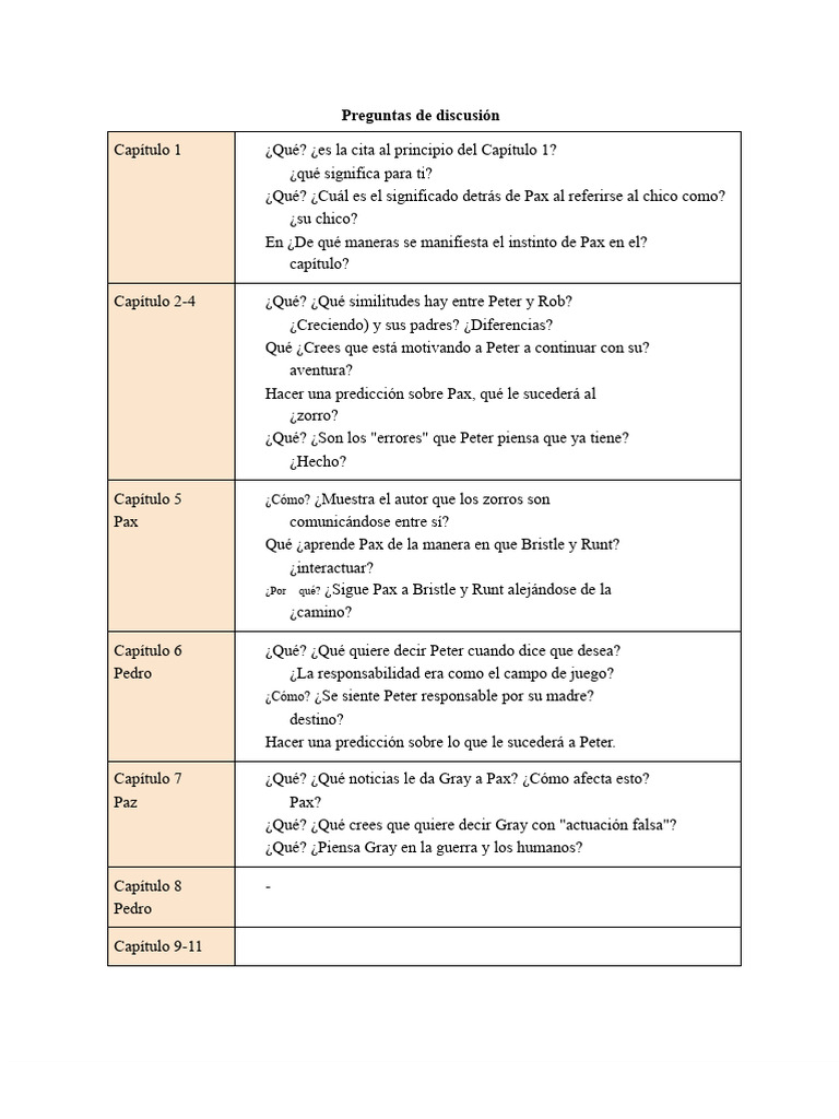 Pax - Preguntas de Discusión | PDF