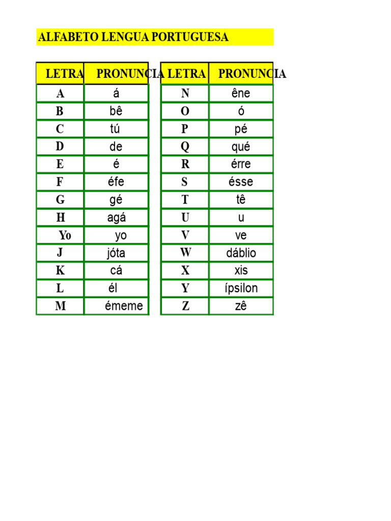 ALFABETO.pptx | PDF | Vocal | Alfabeto