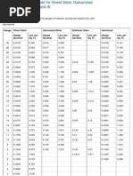 Gi Sheet Weight Chart | PDF | Sheet Metal | Pound (Mass)