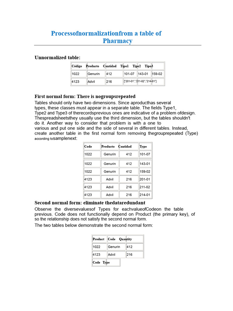 Pharmacy Normalization | PDF | Data | Relational Model